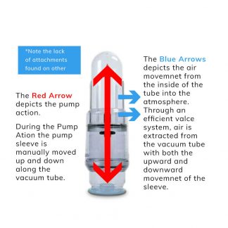 Vacurect – vacuum erection device (VED) – medical grade | Mens Health ...